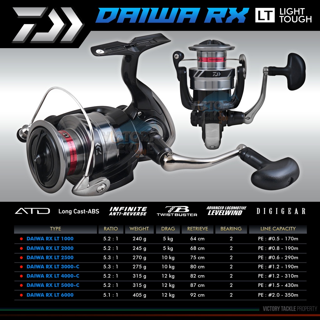 Jual DAIWA 2020 RX LT 1000 | 2000 | 2500 | 3000 | 4000 | 5000 | 6000 | REEL PANCING | REEL ...