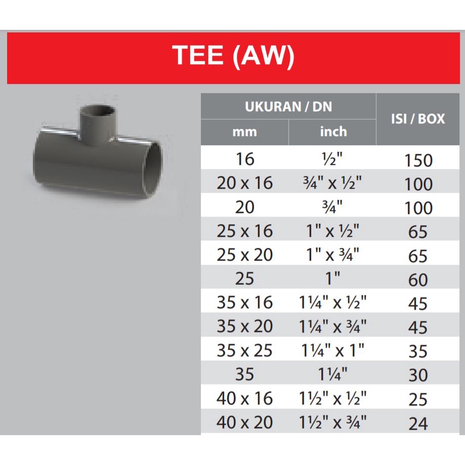 Jual Vlok Tee AW PVC Rucika / Reduced Tee AW 3/4 x 1/2" - 1 1/4 x 1"/ Reducer Tee AW PVC Rucika ...
