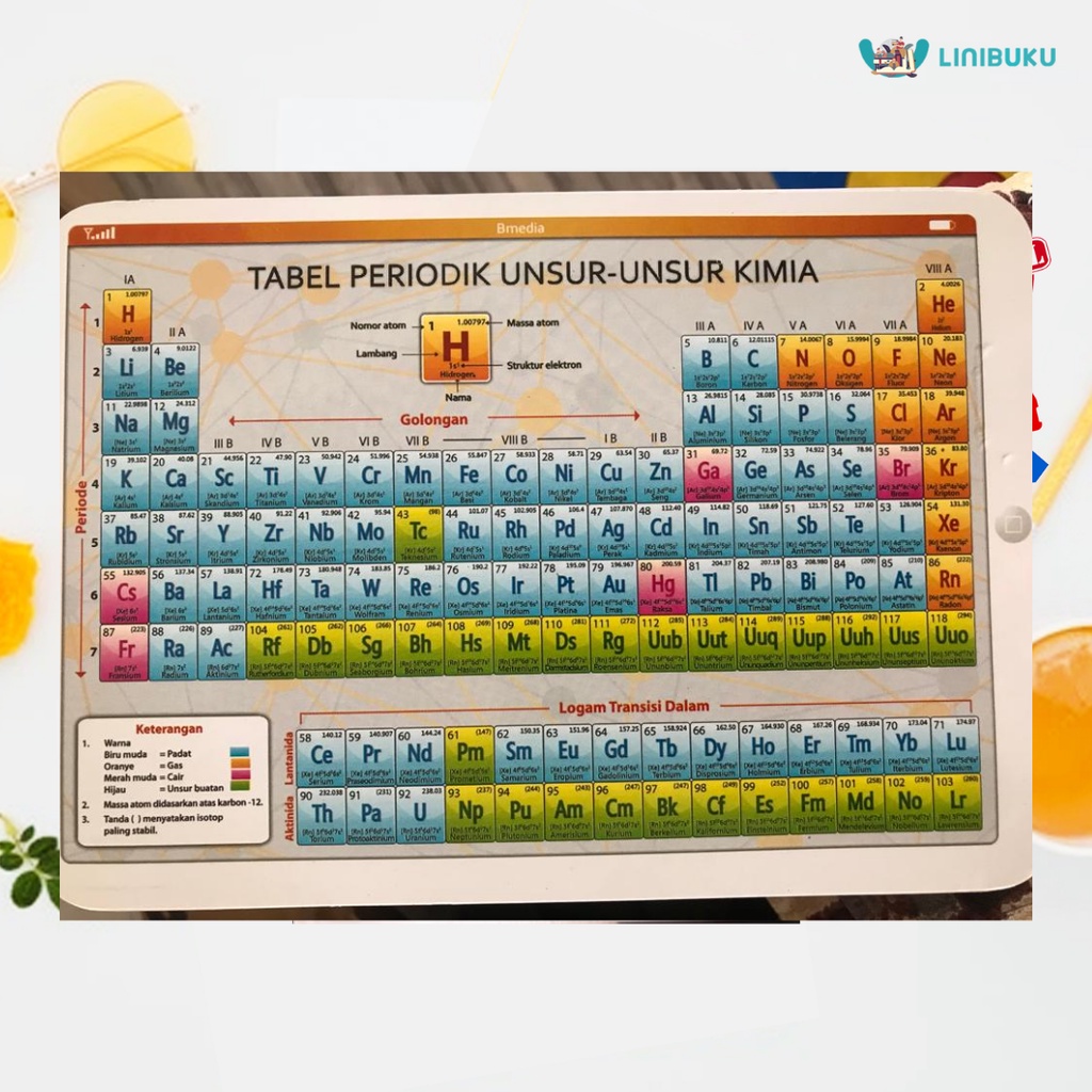 Jual TABEL PERIODIK UNSUR UNSUR KIMIA - BUKU ANAK - POSTER | Shopee ...