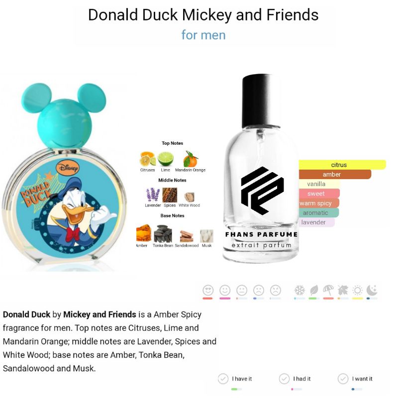 Jual Parfum Pria DONALD DUCK MICKEY AND FRENDS - Fhan's Fragrances ...