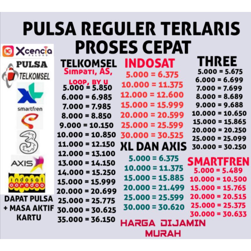 Jual PROSES CEPAT!!! PULSA REGULER ALL OPERATOR 5.000 10.000 15.000 20. ...