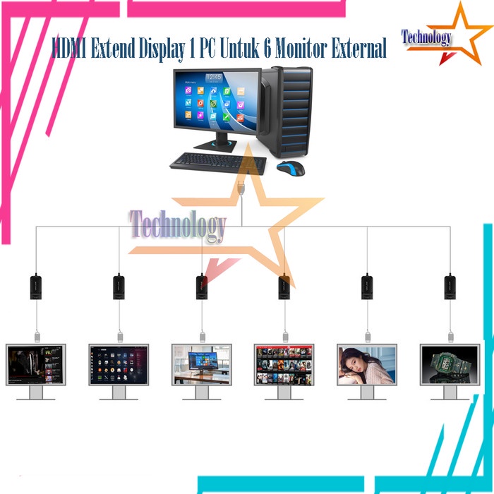 Jual Multi Monitor Display USB 3.0 to HDMI 1 PC Utk 6 TV Extend Display ...