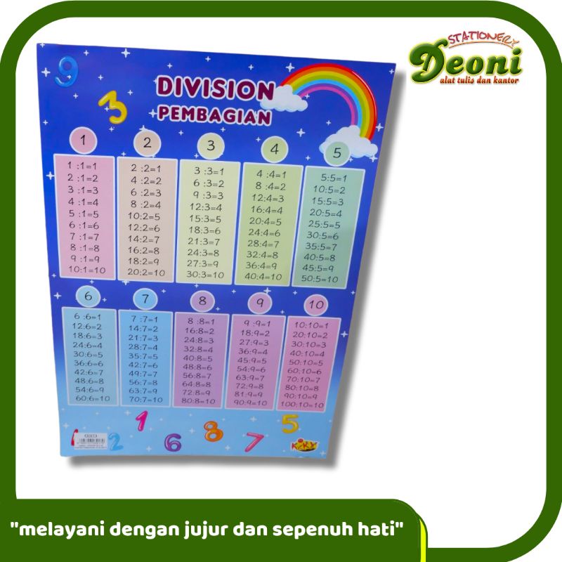 Jual Kiky Poster Gambar Belajar Mengenal Angka Huruf Perkalian ...
