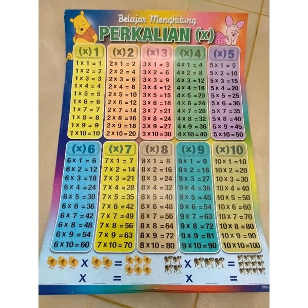 Jual POSTER EDUKASI ANAK UNTUK BELAJAR BANYAK MACAM DAN KARAKTER ...