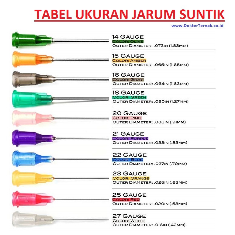 Jual spuit suntikan disposible syringe berbagai ukuran 1 ml, 3ml, 5ml, 10ml, 50ml ONEMED ...