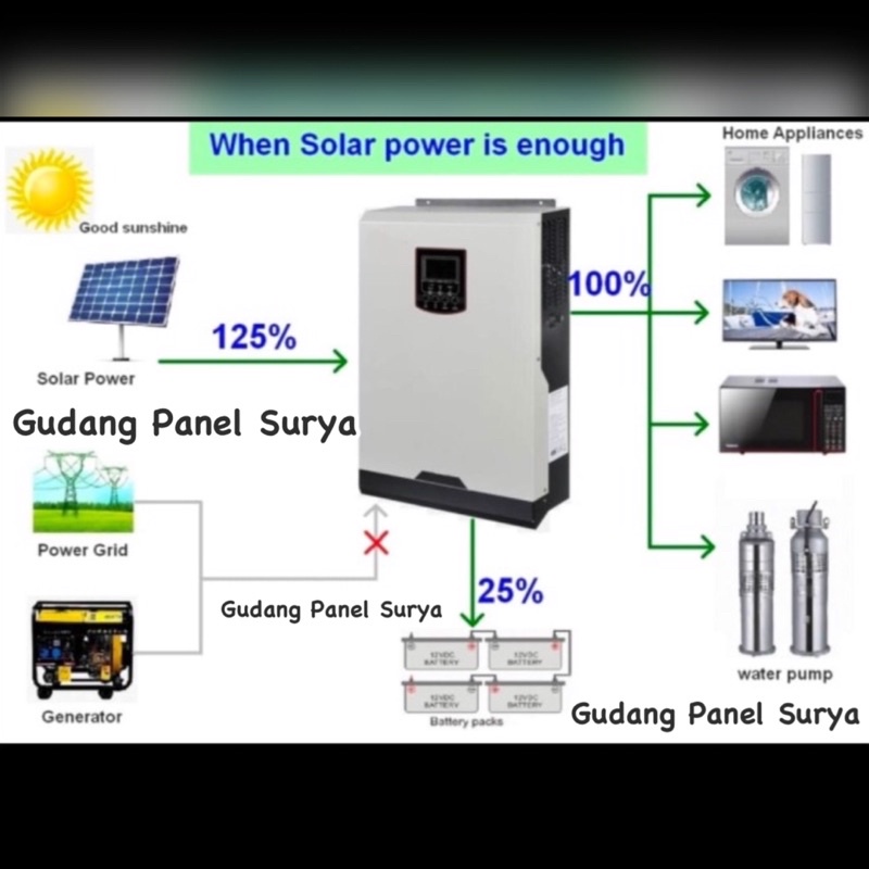 Jual Hybrid Inverter ICA SOLAR 2KW Bidirectional Ongrid Offgrid 48V ...