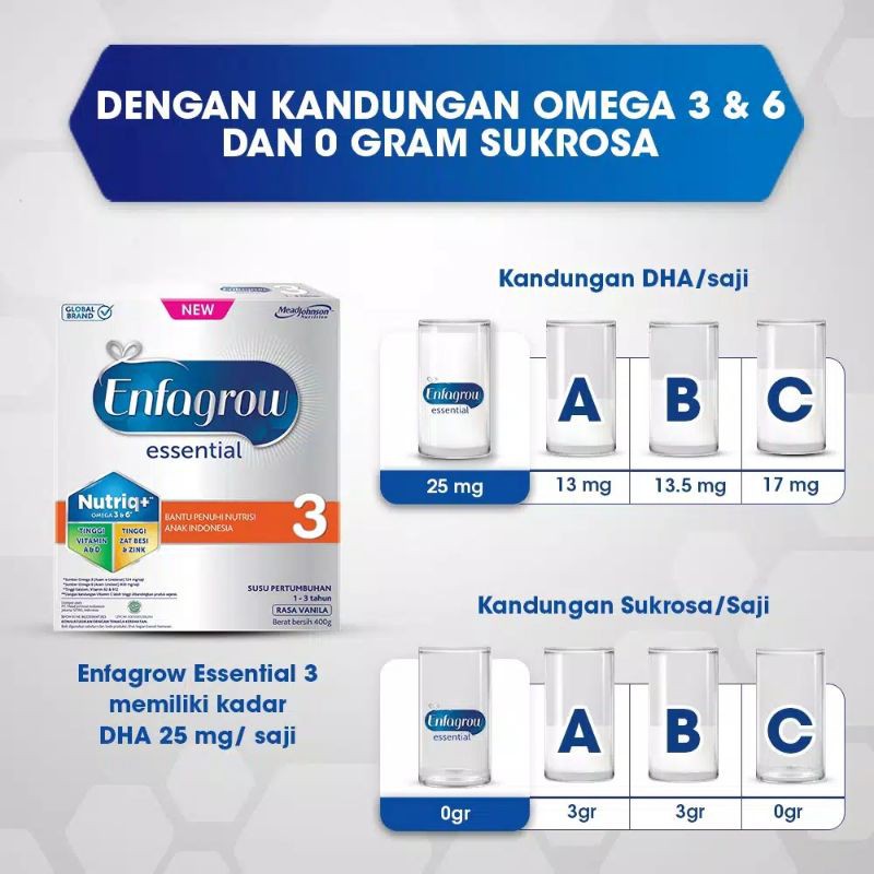 Jual enfagrow essential 3 1800 gram vanila susu formula bayi 1-3 tahun | Shopee Indonesia
