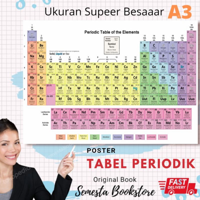Jual Tabel Periodik Unsur Kimia - Ukuran A3 // Poster | Shopee Indonesia