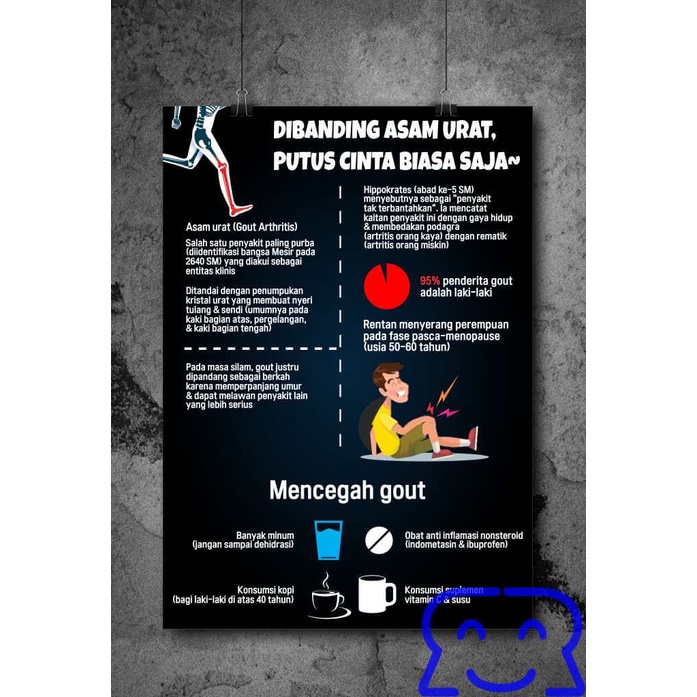 Jual Poster Asam Urat dan Cara Pencegahannya harga 1 poster | Shopee ...
