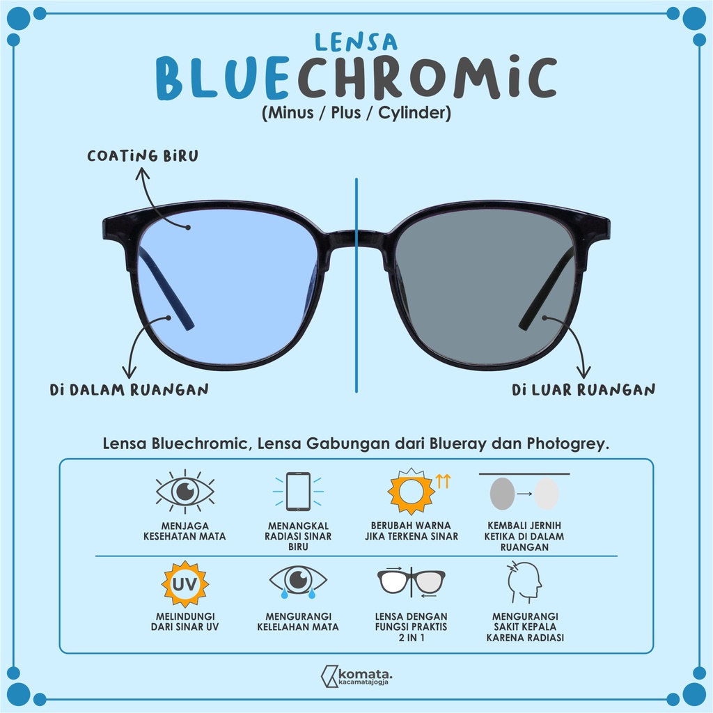 Jual Lensa Bluechromic (Kombinasi Lensa Blueray dan Photochromic ...