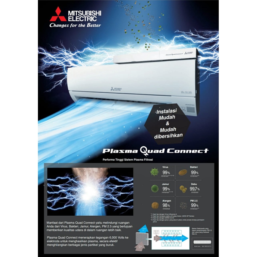 Jual Plasma Quad Connect Mitsubishi MAC-100FT-E ANTIVIRUS | Shopee Indonesia