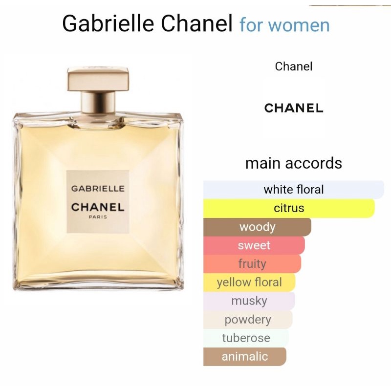 Jual [BPOM] Days Eau De Perfume / Days Parfum / Days Parfume Original ...