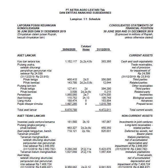 Jual LAPORAN KEUANGAN SAHAM DATA FUNDAMENTAL ANALISIS KUARTAL 2 BEI IDX 2016 2017 2018 2019 2020 ...