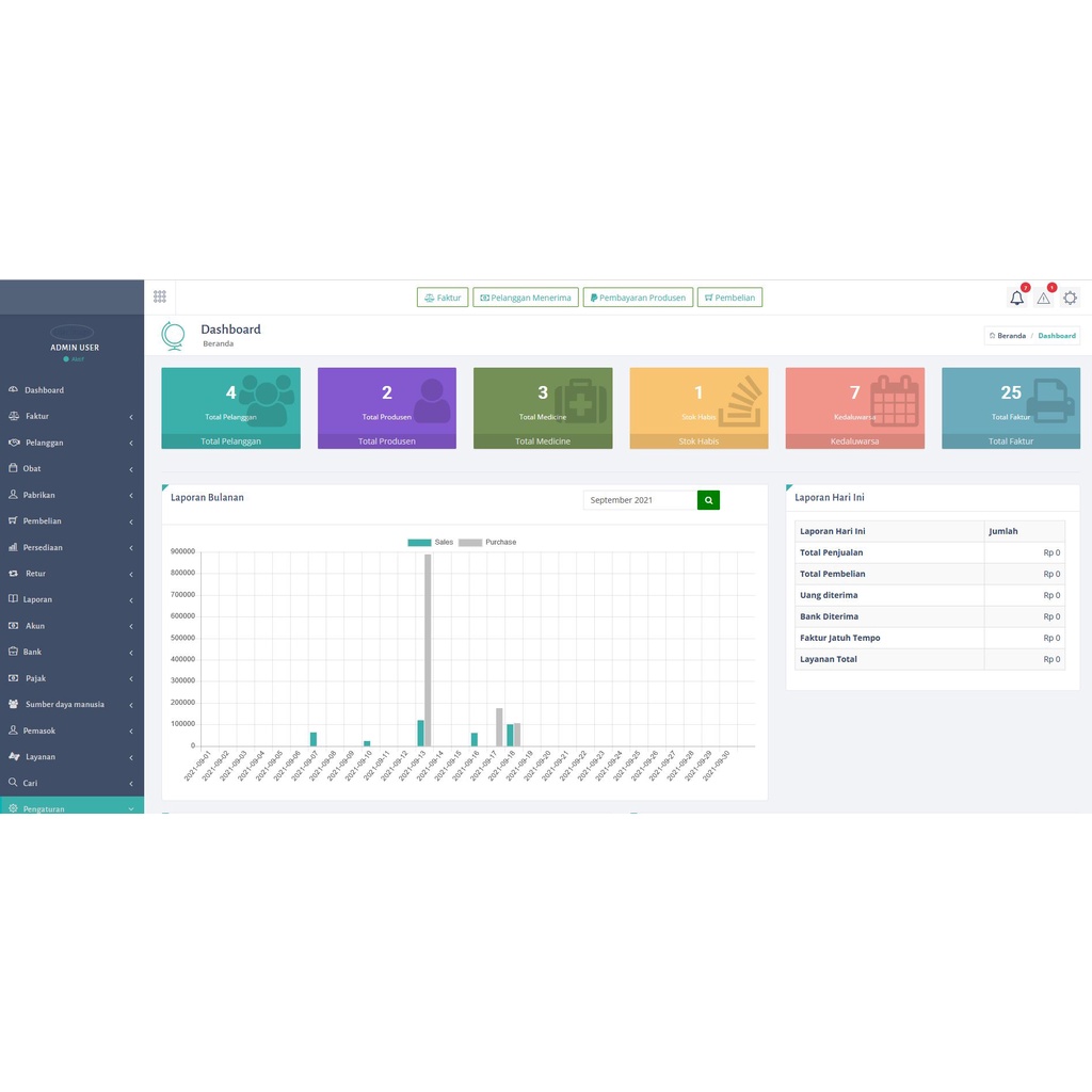 Jual Aplikasi Pos Apotik Farmasi Obat Lengkap Full Source Code Php Ci