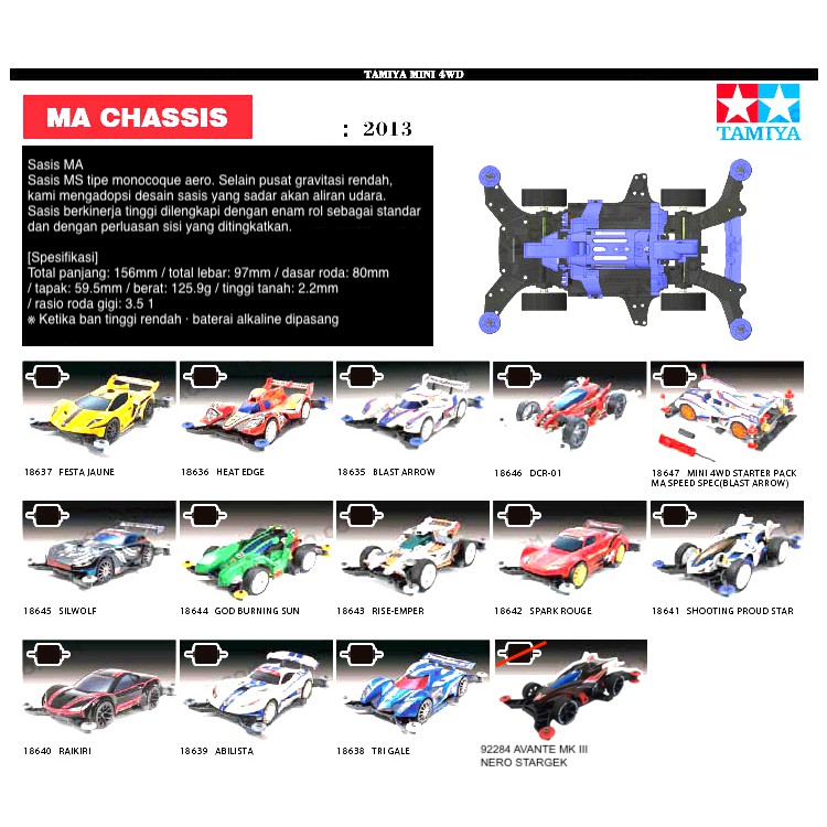 Tamiya Mini 4WD Setup Guides Updated TamiyaBlog, 57% OFF