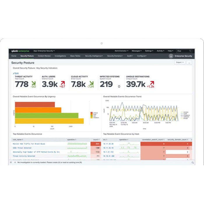 Jual Splunk Enterprise v8,2 | Shopee Indonesia
