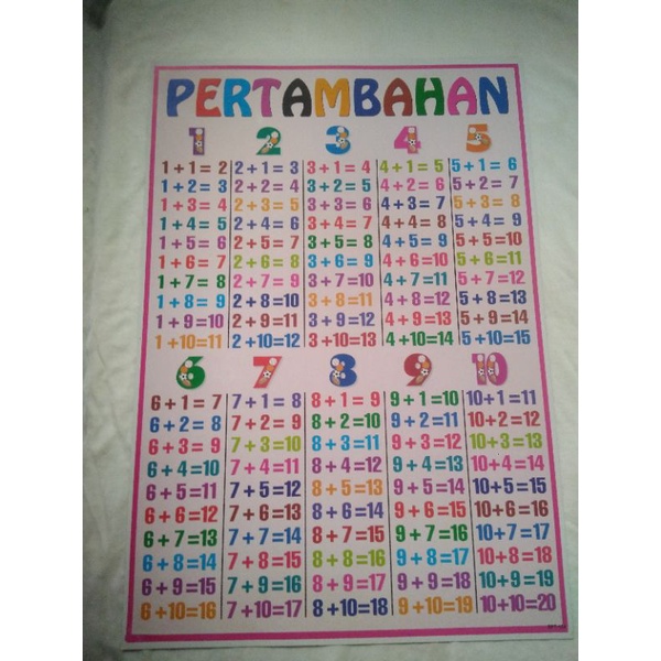 Jual POSTER PERTAMBAHAN | Shopee Indonesia