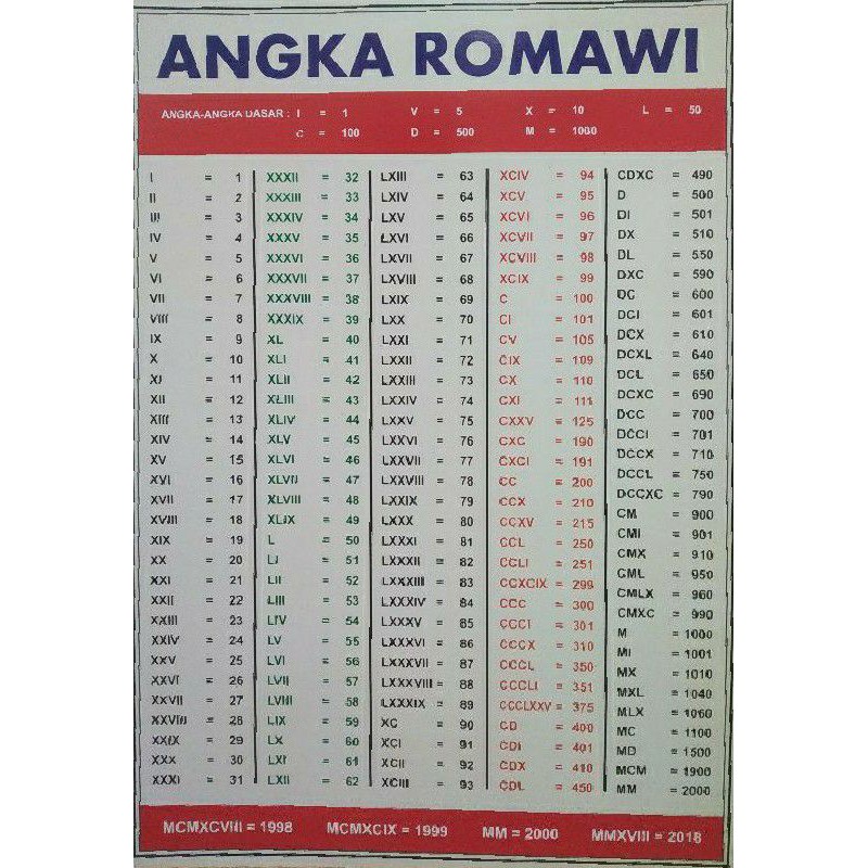 Jual POSTER EDUKASI ANAK MENGENAL ANGKA ANGKA DASAR | Shopee Indonesia