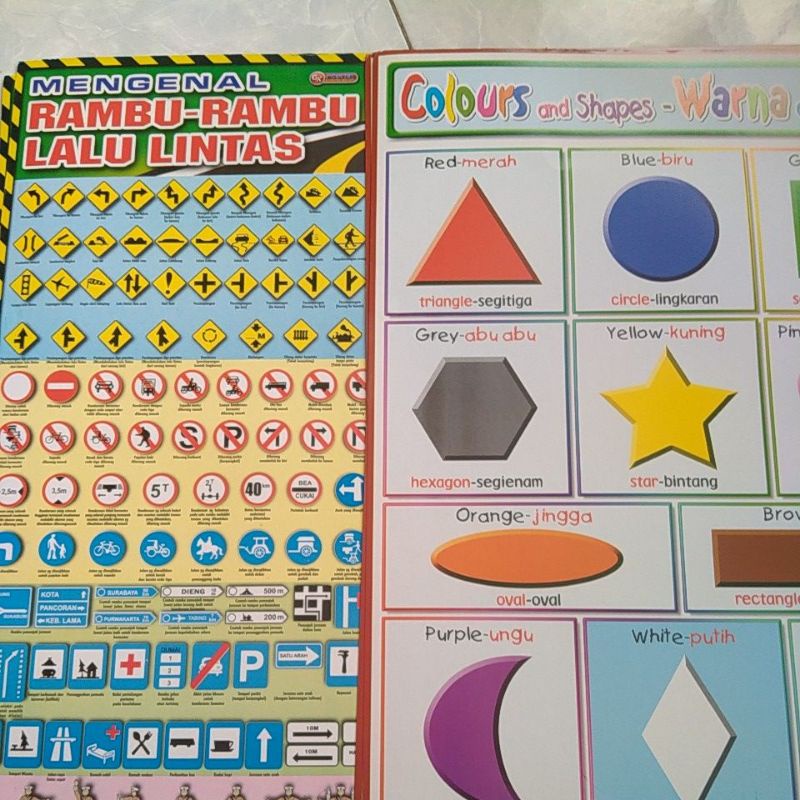 Jual poster edukasi mengenal rambu rambu lalu/warna dan bentuk.harga ...