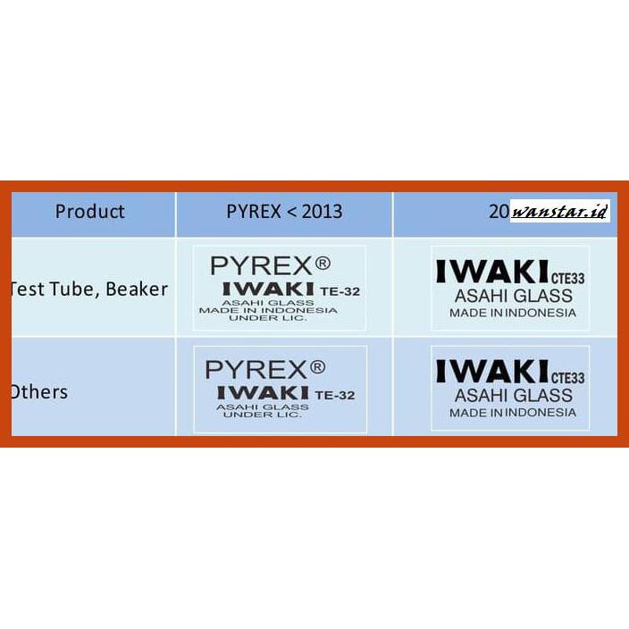 Jual Muirotarobal- Tabung Reaksi Kaca Iwaki 20 Ml / Test Tube Pyrex ...
