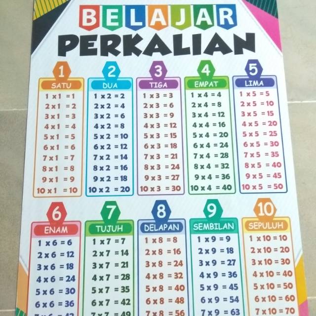 Jual POSTER BELAJAR PERKALIAN | Shopee Indonesia