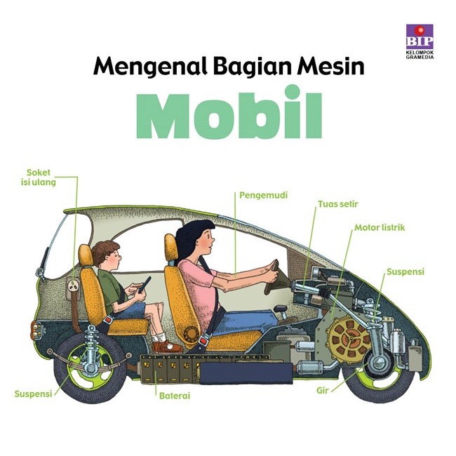 Jual MENGENAL BAGIAN MESIN : MOBIL | Shopee Indonesia