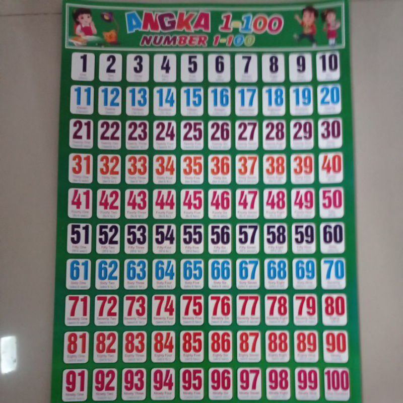 Jual Poster Edukasi Anak Mengenal Number 1/100 | Shopee Indonesia