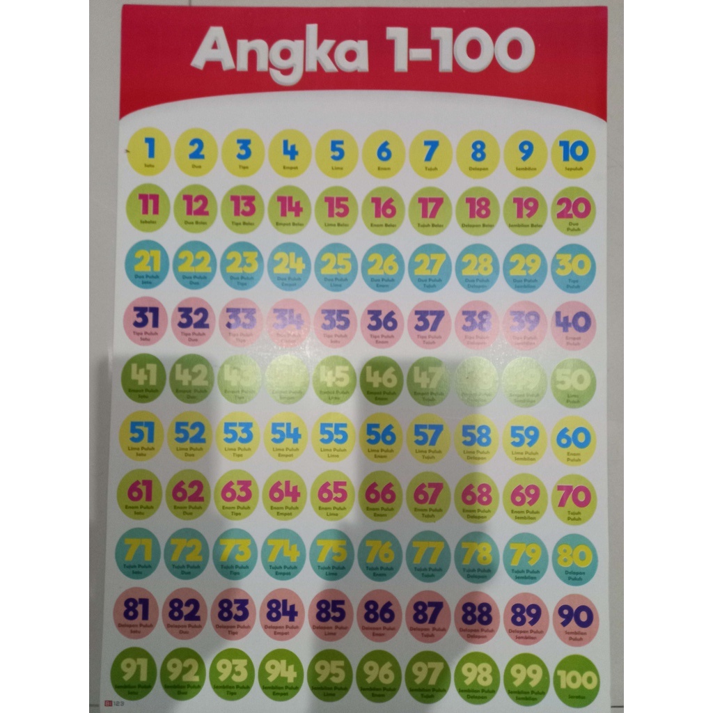 Jual Poster Tema Angka 1 - 100 (B. Indonesia) | Shopee Indonesia