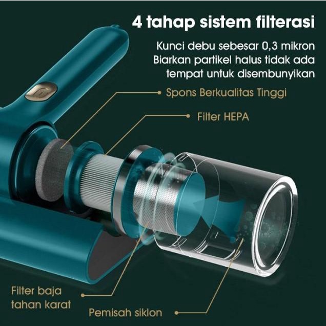 Jual Mesin Penghisap Debu dan Tungau Vacum Cleaner Portable 400W MPG400 ...