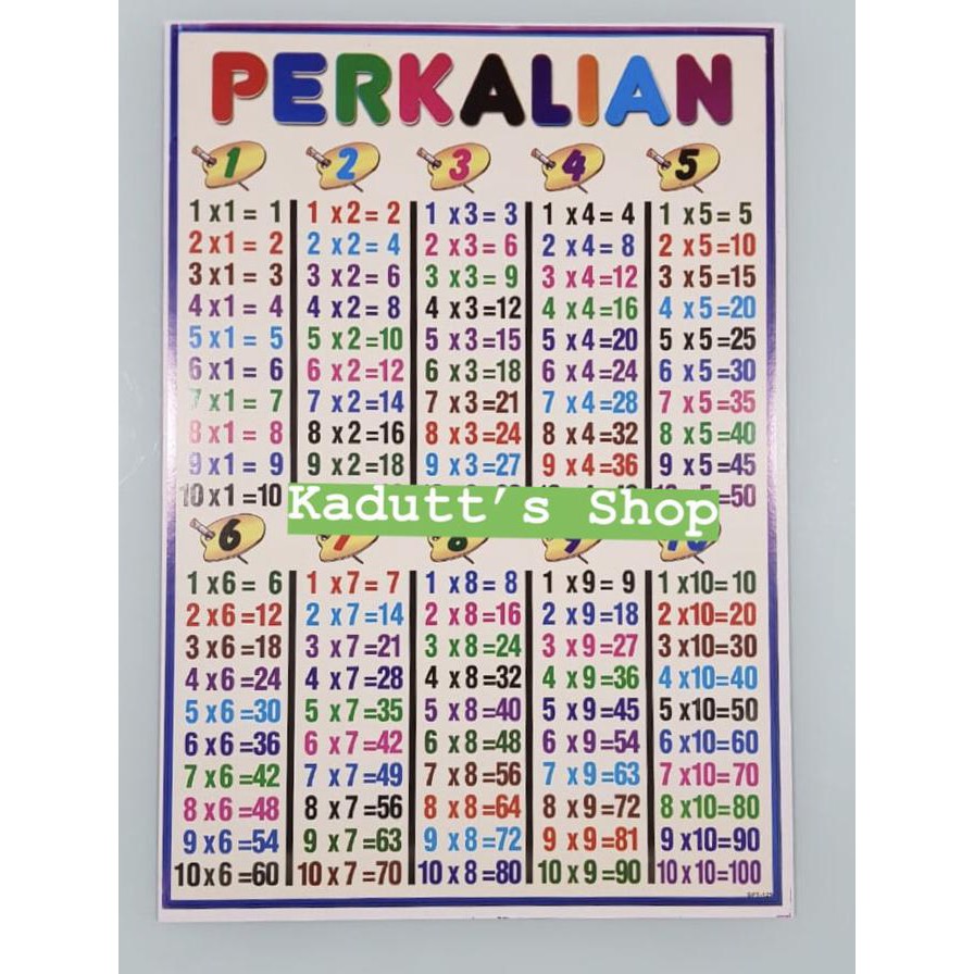 Jual Poster Edukasi Perkalian Angka Mainan Murah SPECIAL | Shopee Indonesia