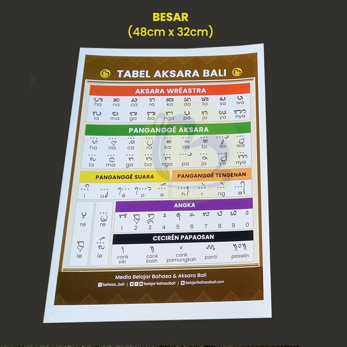 Jual Poster Tabel Aksara Bali Lengkap (Aksara Wreastra, Gantungan ...