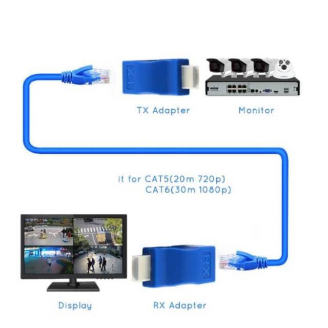Jual HDMI Extender 30M Over RJ45 Cat6 Cat5e | Shopee Indonesia