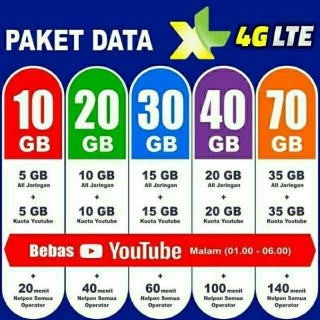 Jual PROMO XL paket data internet COMBO EXTRA KUOTA 10GB 20GB 30GB 40GB ...