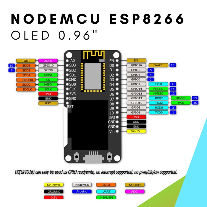 Jual Wemos ESP8266 Nodemcu ESP-12F with OLED LCD Display Wifi Module ...