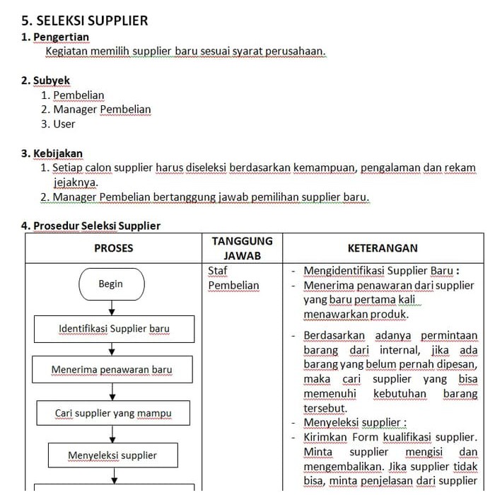Jual Sop Perusahaan Lengkap Dengan Flowchart Dan Formulir Shopee | My ... Jual Sop Perusahaan Lengkap Dengan Flowchart Dan Formulir Shopee | My ...