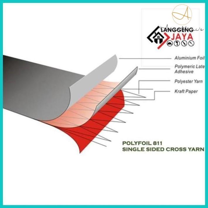 Jual Promo Peredam Atap Spandek Bangunan Polyfoil Aluminium 1.2M X 60M ...
