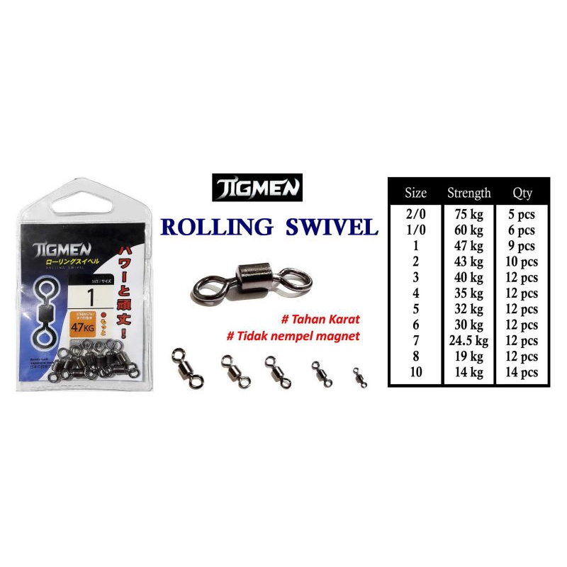 Jual Rolling Swivel JigMen | Shopee Indonesia