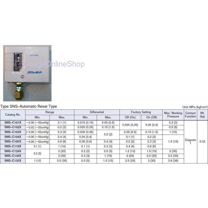 Jual Pressure Control Sns-C106X -50 Cmhg + 6 Kgf/Cm2 Saginomiya ...