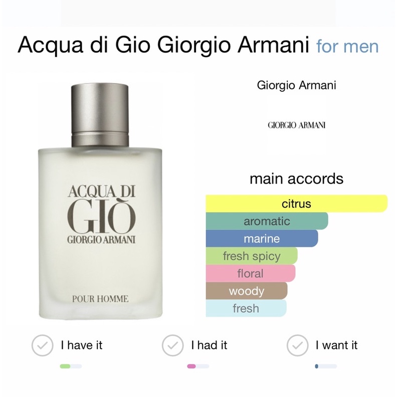 Jual Aqua Di Gio | Shopee Indonesia
