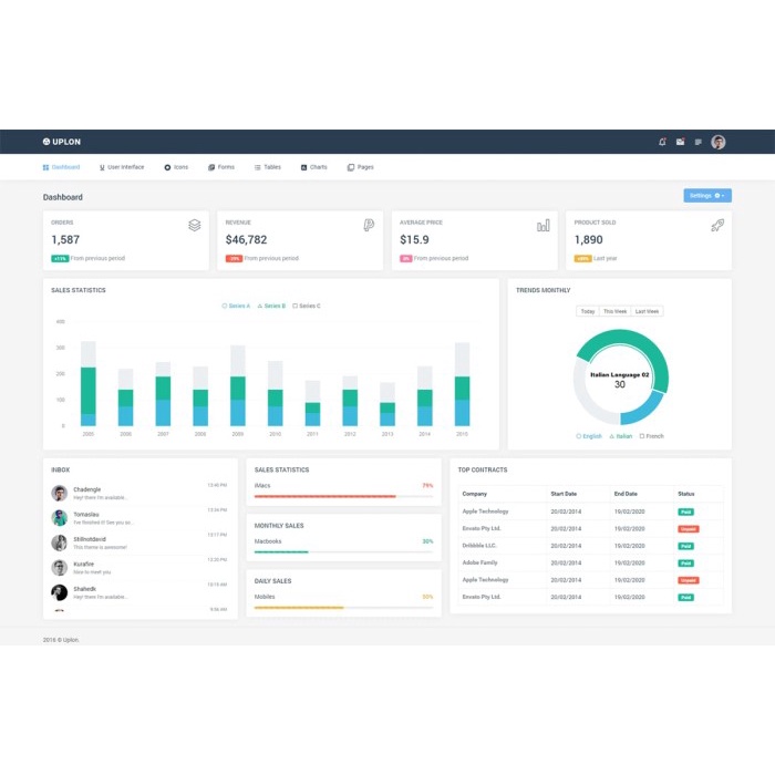 Jual Template Uplon - Responsive Bootstrap 4 Web App Kit Web | Shopee Indonesia
