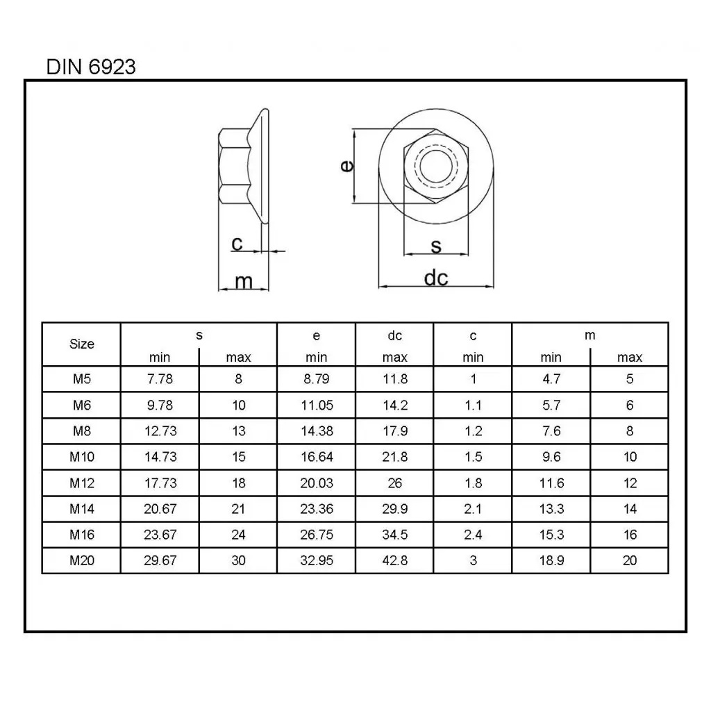Jual Mur Flange M5 DIN6923 Hex Nut Stainless Steel 304 | Shopee Indonesia
