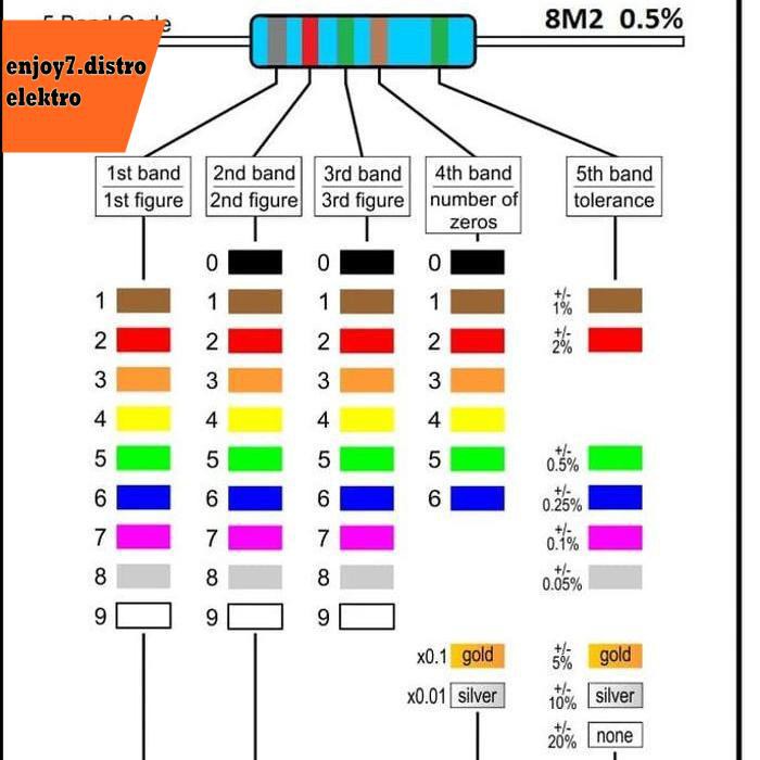 Jual Resistor R1W 8M2 Metal Film Bishele88 Kualitas Baik | Shopee Indonesia