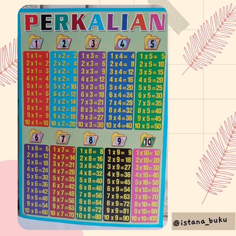 Jual Poster Anak | Tabel Perkalian | Shopee Indonesia