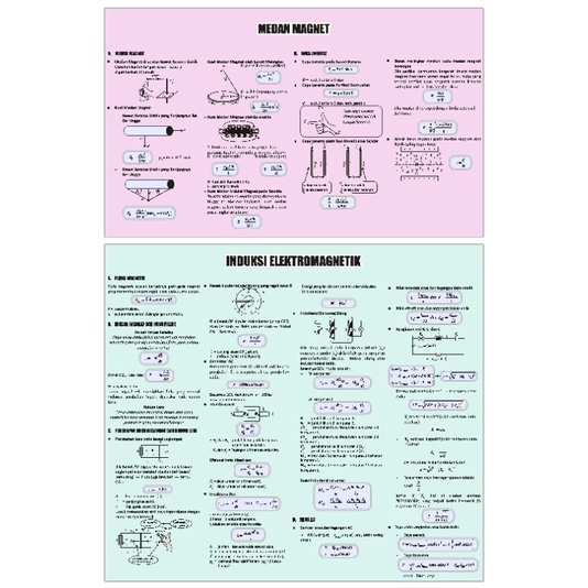 Jual Poster Rumus Fisika SMA Lengkap | Shopee Indonesia