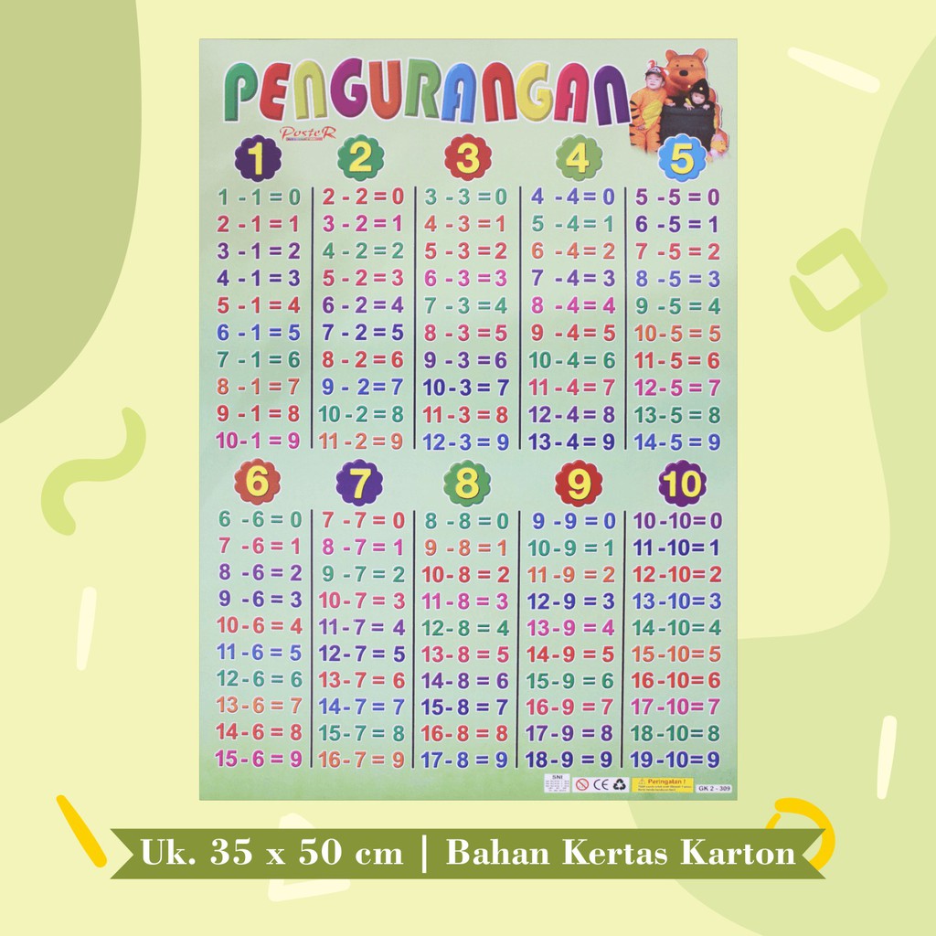 Jual Poster Edukasi Anak Mainan Edukasi Anak Lembaran Pembagian ...
