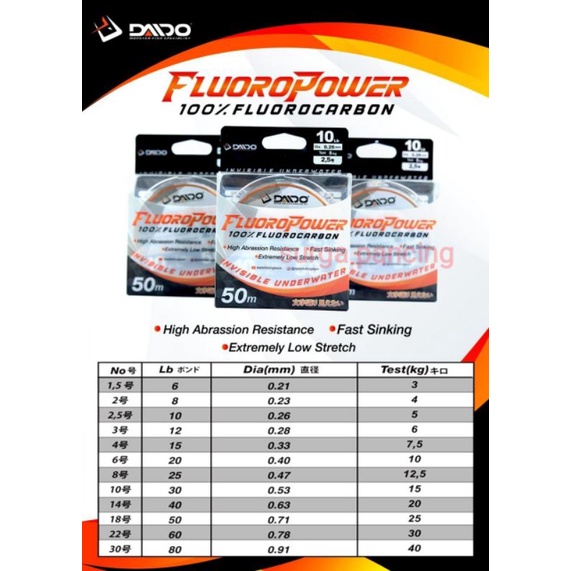 Jual Leader senar Fluorocarbon 100% DAIDO Fluoromax FluoroPower 50m | Shopee Indonesia