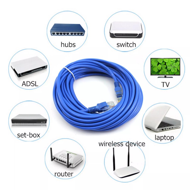 Jual Kabel LAN Internet UTP RJ45 Cat 5e Pabrikan Max 50 Meter Siap ...