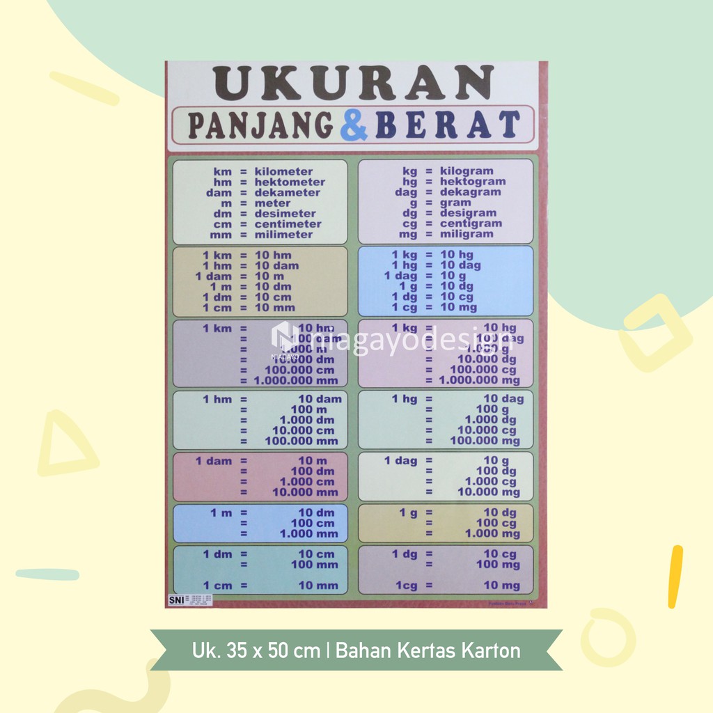 Jual Poster Edukasi Anak / Gambar Edukasi Anak / Poster Belajar Anak ...