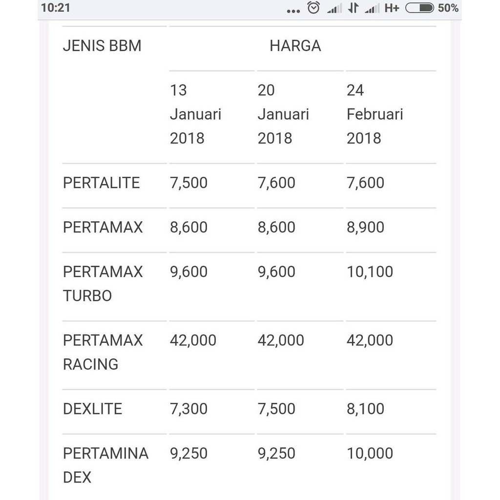 Jual Best Seller Pertamina Coco Pertamina Retail Voucher Bbm Pertamina ...