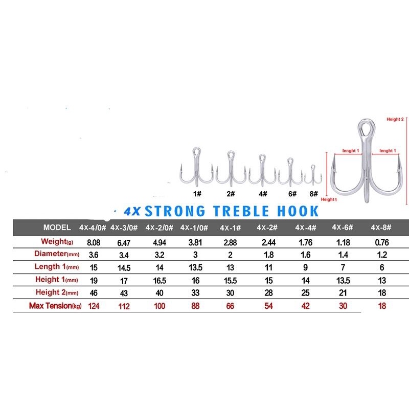 Jual Trible Hook BKB 4x Strong | Mirip Tribe Hook VMC | Shopee Indonesia